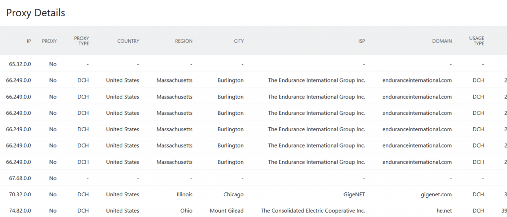 How to use IP2Proxy Matomo plugin to generate visitor proxy report | IP2Location.com