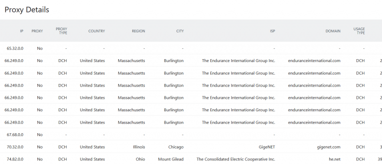 How to use IP2Proxy Matomo plugin to generate visitor proxy report | IP2Location.com