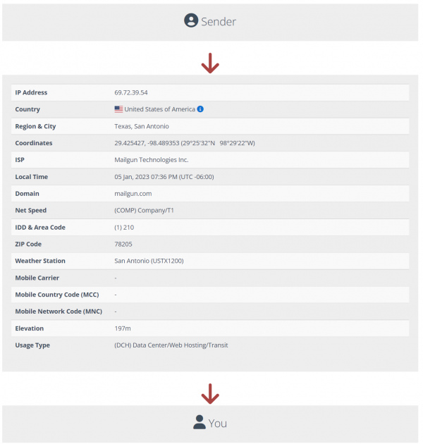 How to trace an email address | IP2Location.com