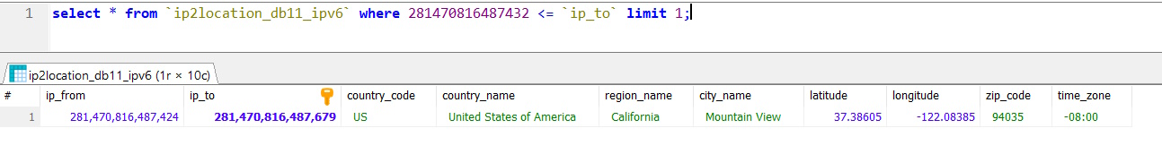 IPv4 IP queries using IPv6 CSV data (DB11 LITE) | IP2Location.com