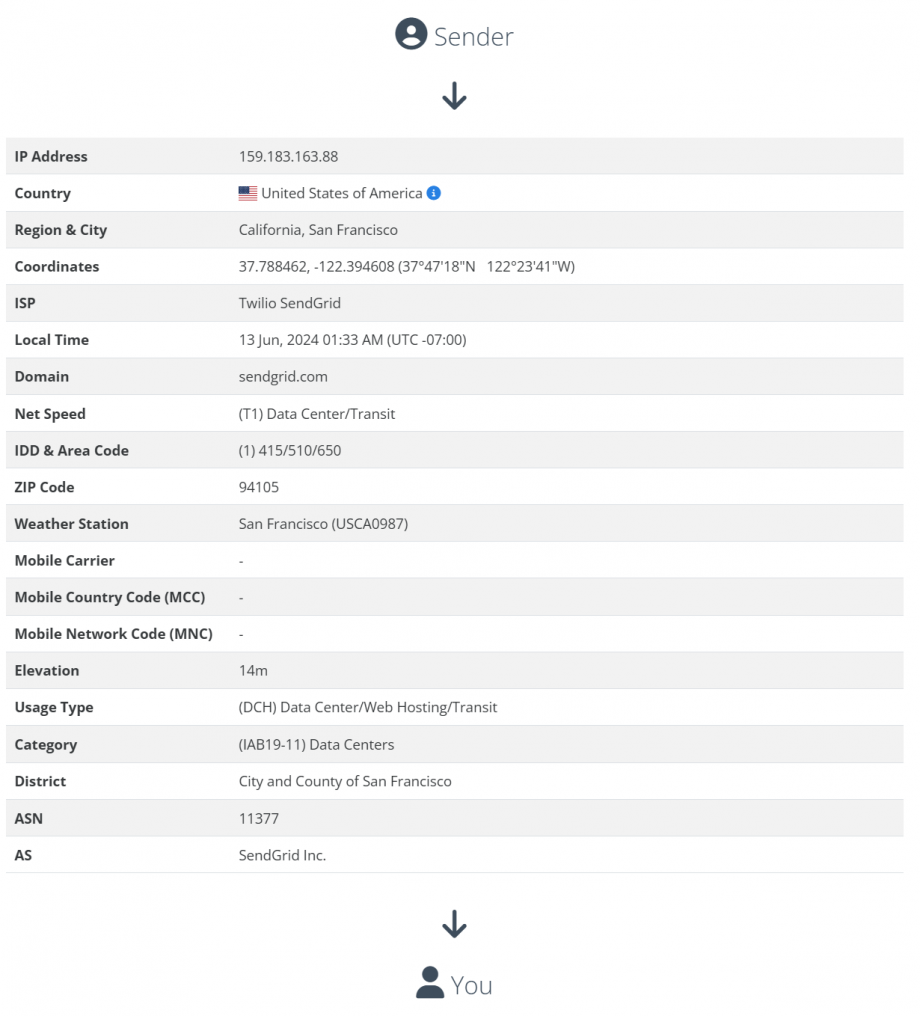 How to find someone's IP Address | IP2Location.com