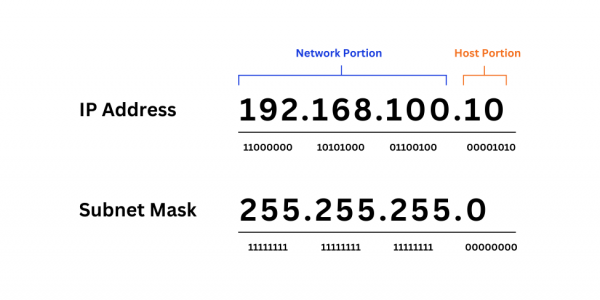 A Comprehensive Guide To Ipv4 And Ipv6 Cidr