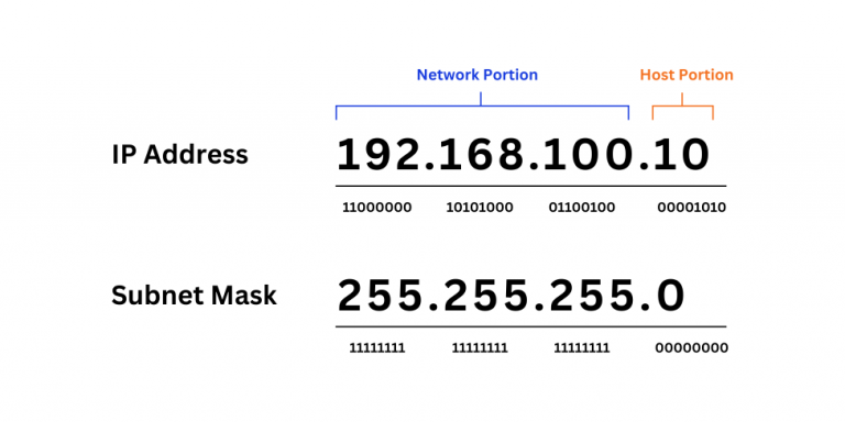 A Comprehensive Guide to IPv4 and IPv6 CIDR | IP2Location.com