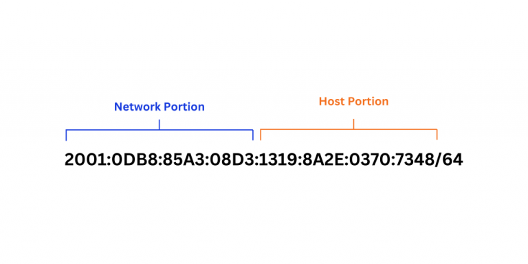 A Comprehensive Guide to IPv4 and IPv6 CIDR | IP2Location.com